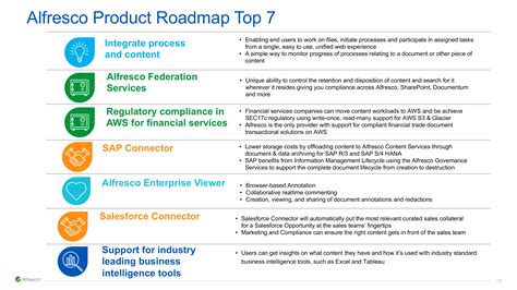 Alfresco Modernize 2020 Column 2
