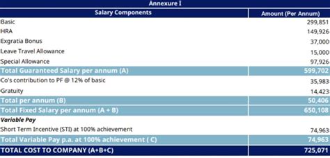 I Have A Job Of 36 Lpa As A Full Stack Developer In Early Stage Start