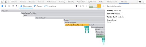 redux 基础教程，第六节：性能与数据范式化 redux 中文官网