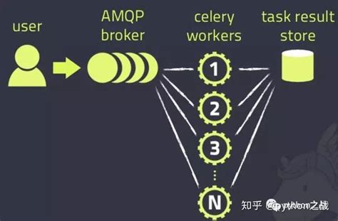 三种分布式爬虫系统的架构方式 知乎