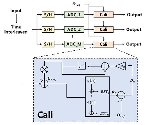 Offset Mismatch Calibration With Monte Carlo Method Download