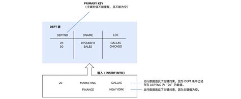 Oceanbase系统架构主键约束 墨天轮