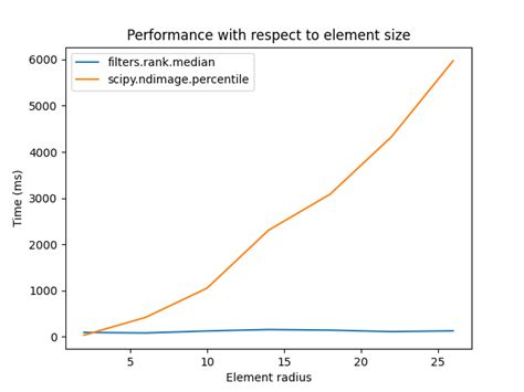 ランクフィルター — Skimage 0 25 0 ドキュメント