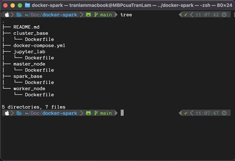 Create A Standalone Spark Cluster With Docker