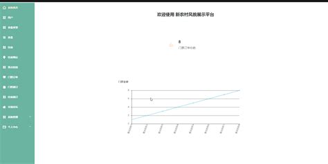 基于springbootvue数据可视化的新农村风貌展示平台设计和实现源码lw部署讲解javaweb前后端分离实现教程 Csdn博客