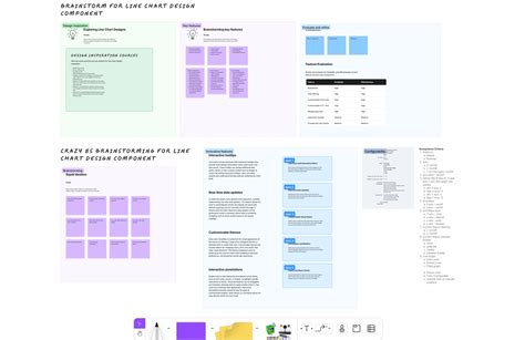 Line Chart Altaz Lavji