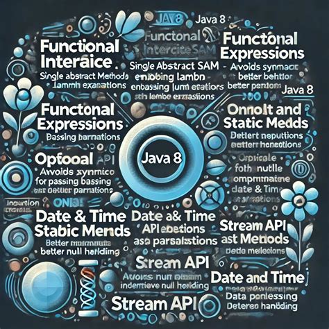 Yash Maheshwari On Linkedin Java Springboot Mysql Aws Docker