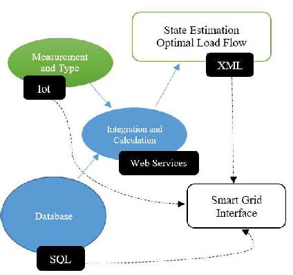 Flowchart Of The Application Process Download Scientific Diagram