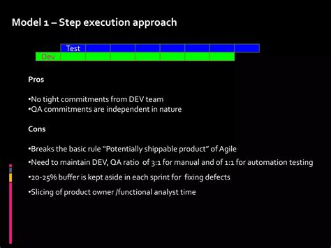 Gl Scrum Testing Models PPT Free Download
