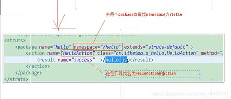 Java 解释一下命名空间（namespace）的作用 Java Namespace Csdn博客