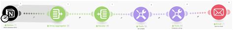 How To Gather Several Items From A Notion Database Into A Single Mail