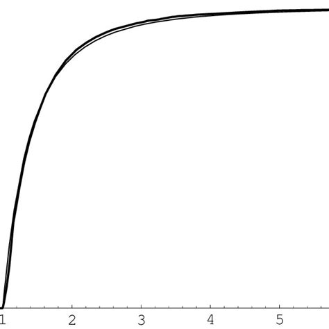 Pdf Heavy Tailed Distributions
