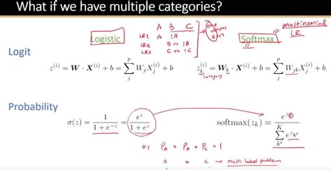 Logistic Regression — Mathematics For Machine Learning