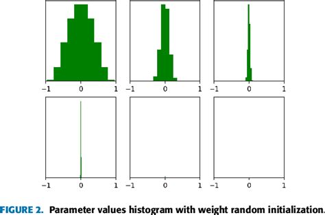 Figure 1 From A Shallow Convolutional Neural Network For Apple Classification Semantic Scholar