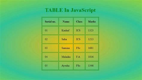 Kashaf Shafeeq On Linkedin Firstwork Javascript