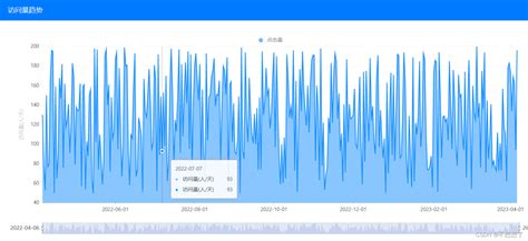 Python脚本自动生成大量数据并插入到数据库（实例：访问量趋势数据插入）python生成数据插入数据库 Csdn博客