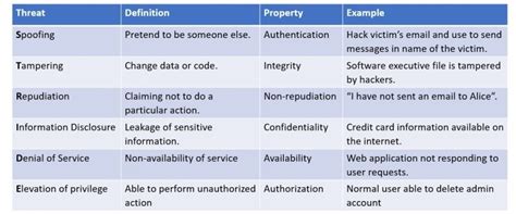 Introduction To Embedded Linux Security Part 1 Sergioprado Blog
