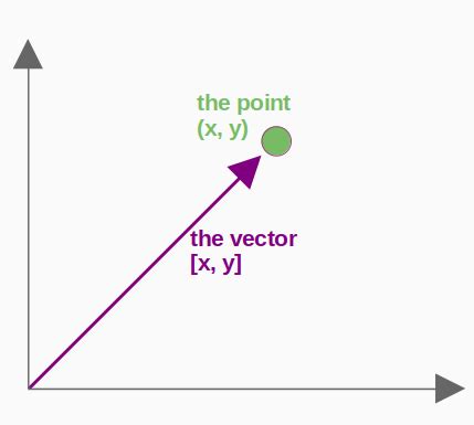 Robotics Part Linear Algebra Fundamentals For Robotics
