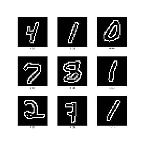 Mnist Corrupted TensorFlow Datasets