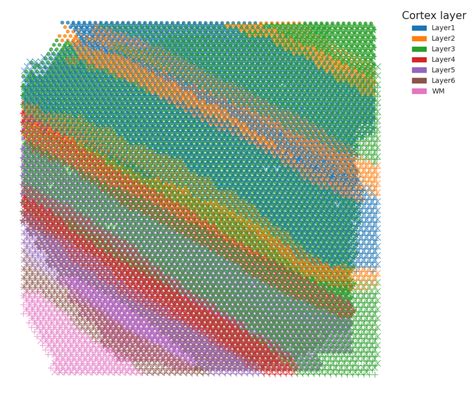 Reproducibility With Original Data — Protocols Pysodb 1 0 Documentation