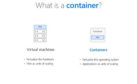 Introduction To Dockers Container Sysfore Blog