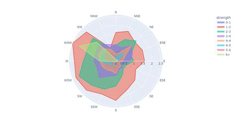 08 03 Radar Chart Plotly Tutorial 파이썬 시각화의 끝판왕 마스터하기