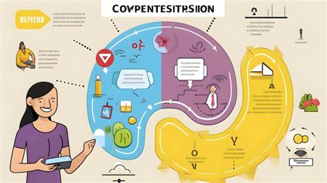 Comprehensive Visualization Of Customer Experience Cx Strategy In