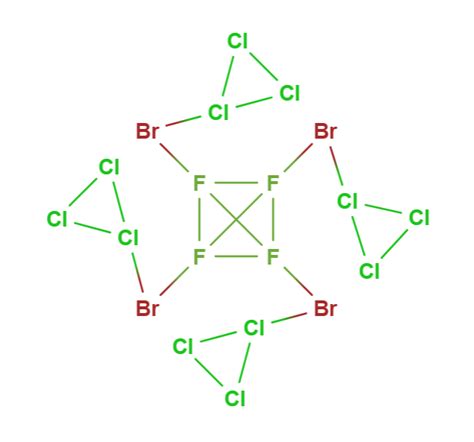 I Heard You Like Halogens R Cursed Chemistry