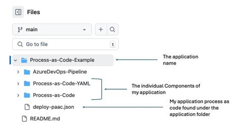 what s new in devops deploy 8 1 0 new process as code paac utility