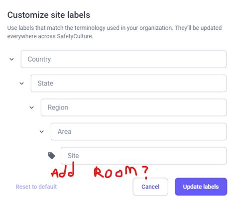 How Are People Using The Assets Feature Outside Of Its Original Intent Community