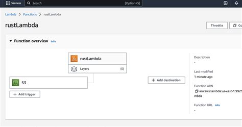 Aws Lambdas Python Vs Rust Performance And Cost Savings