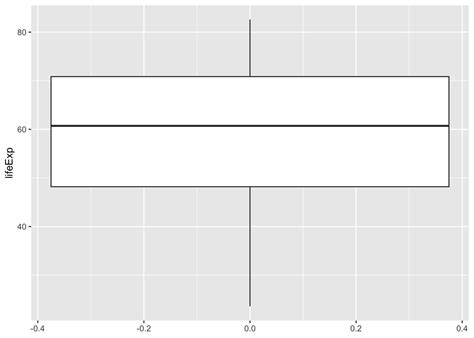 Visualization With Ggplot The R Workshop Book