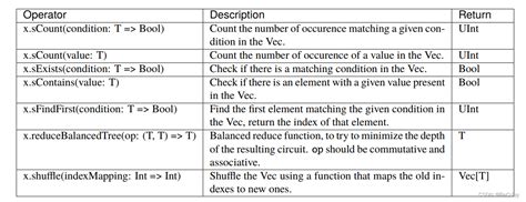 【spinalhdl快速入门】46、复合类型之vec Csdn博客