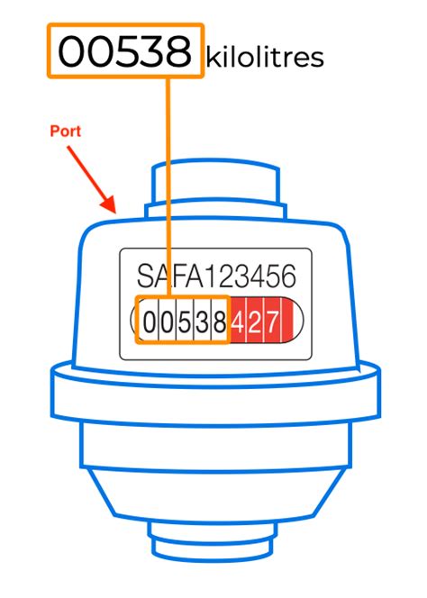 Water Meter Sensor Australia Victoria Share Your Projects Home Assistant Community