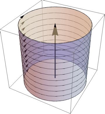 Plotting Putting Arrows In D Plot Mathematica Stack Exchange