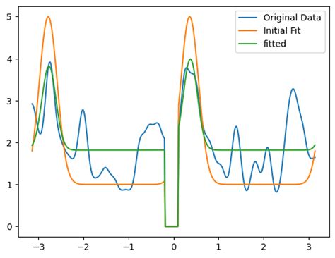 Orientation Mapping For Molecular Glasses Pyxem 0 20 Dev0 Documentation