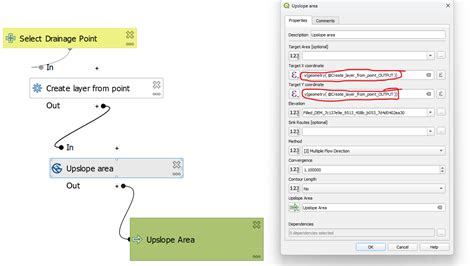 Linking Point Input Data With Saga Upslope Input In Qgis Modeler Geographic Information
