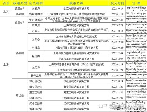 2023中国双碳“1n”政策体系汇总：助力绿色低碳发展（附下载） 知乎