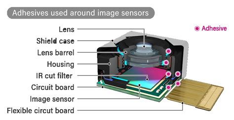 Ov5640 Esp32 Camera Module 5mp 2k Wide Angle 180degree Dvp 50mm Length Fpc For Creality Falcon 2