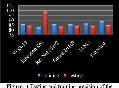 Figure 1 From Glaucoma Detection Using Deep Learning Approach In Research Detection Semantic