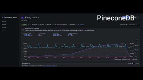 [video] Ankur Gupta On Linkedin Loadtesting Azurecognitivesearch