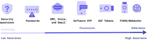 Pro Plan Improvements For Self Service Customers May 2024