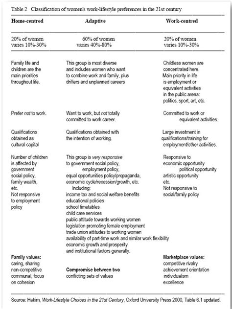 Preference Theory SciFi