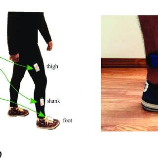 Commonly Used IMU Sensor Positions A Three IMU Sensors Positioned At Download Scientific