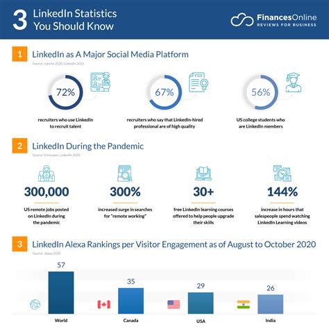 Linkedin 2025 To 2025 Report Josephine N Rumsey