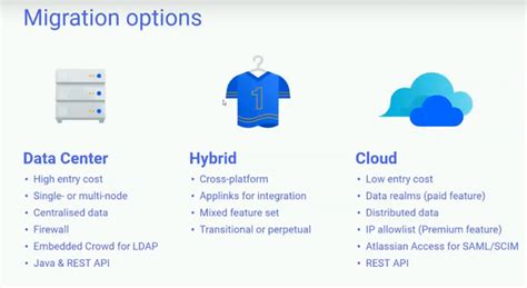 Migrating Jira Server To Cloud With Exalate New Verve Consulting