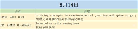 【8月14日1800直播】颅颈交界处和脊柱外科的演化概念鞍结节脑膜瘤，国际神经外科教育与培训系列网课 脑医汇 神外资讯 神介资讯
