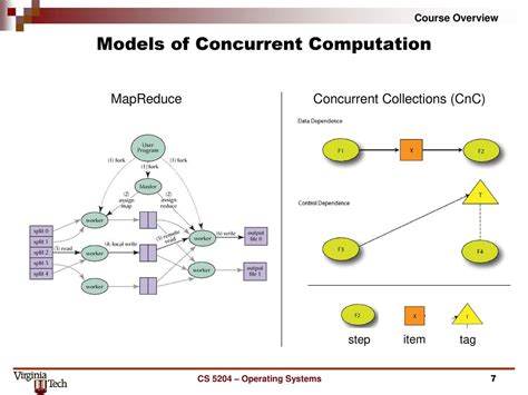 Computer Science 5204 Operating Systems Fall Ppt Download