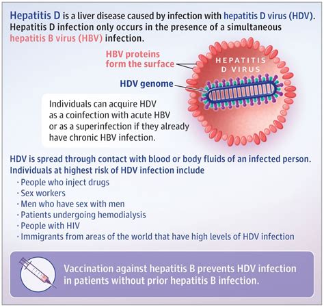 Hepatitis D Is A Liver Disease Caused By Infection With Hepatitis D