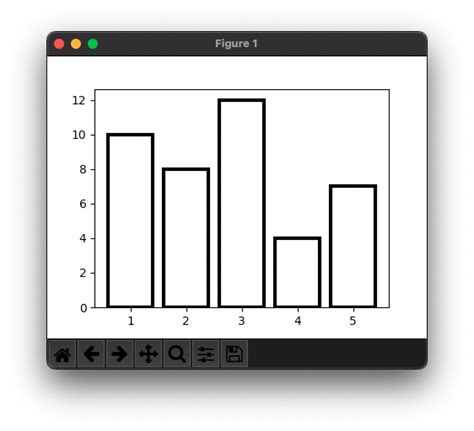 How To Set Line Width For Bars Of Bar Plot In Matplotlib